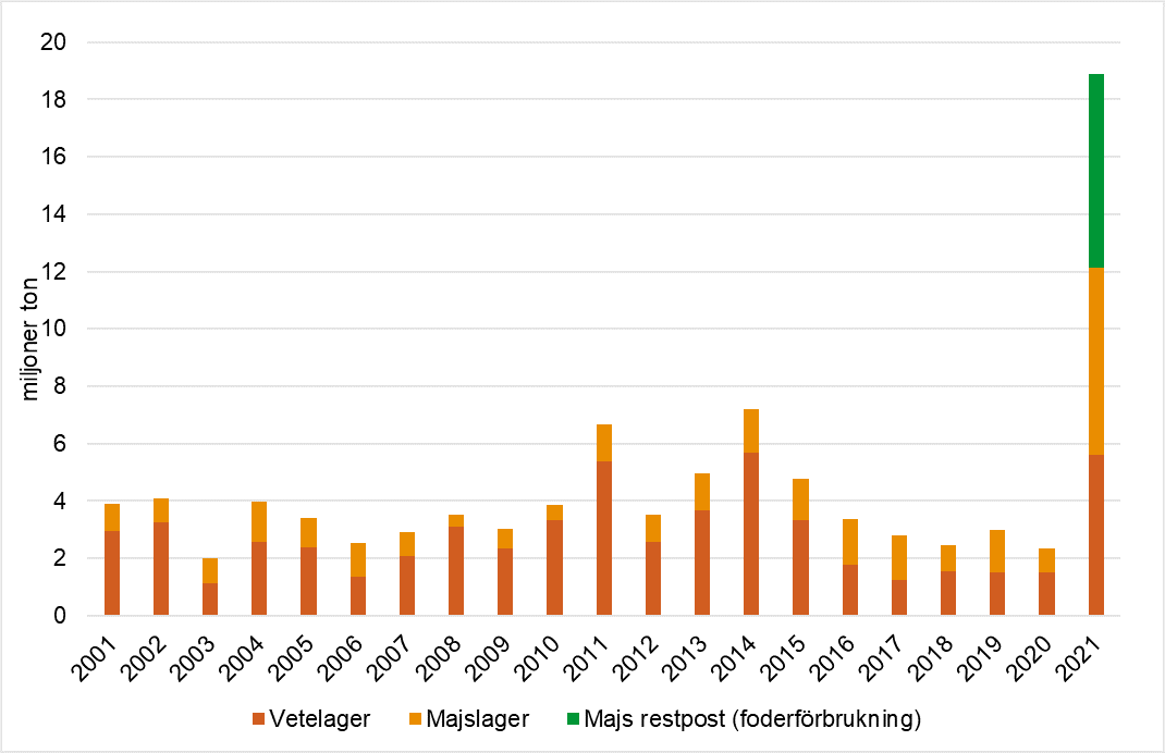 Global Marknadsrapport v.17 Verktyget för jordens entreprenörer