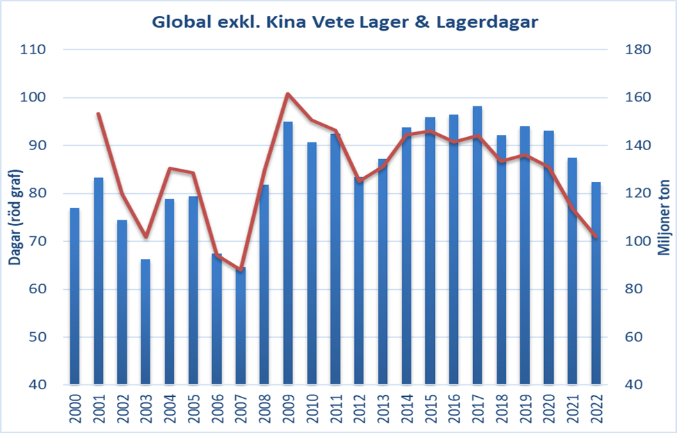 Global Marknadsrapport v.7 Verktyget för jordens entreprenörer